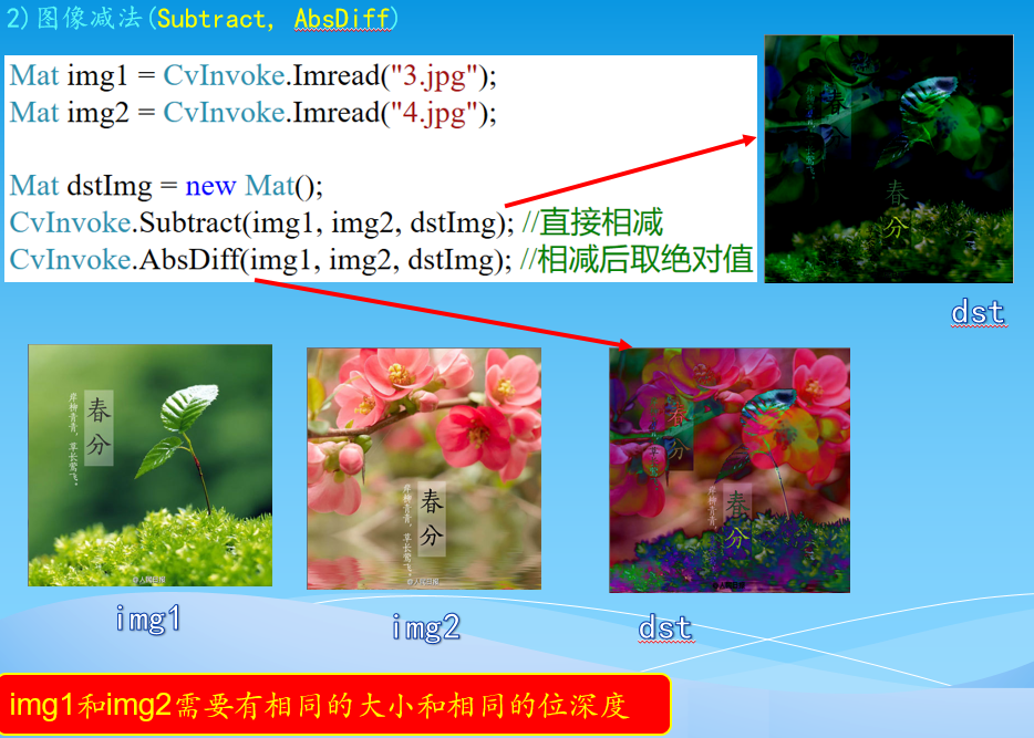 C图像处理 Opencvsharp教程十 Opencvsharp图像基本运算：加、减、乘、除、与、或、非等opensharp Csdn博客 8072