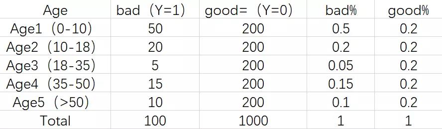 风控算法知识——WOE值的深度理解与应用-CSDN博客