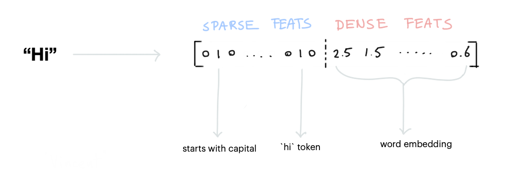 意图与实体：理解Rasa NLU Pipeline_rasa 实体-CSDN博客