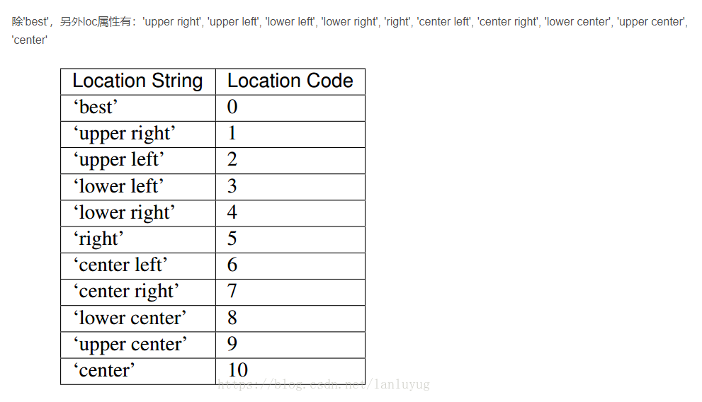 python matplotlib 绘图笔记：字体颜色_matplotlib设置文字颜色-CSDN博客
