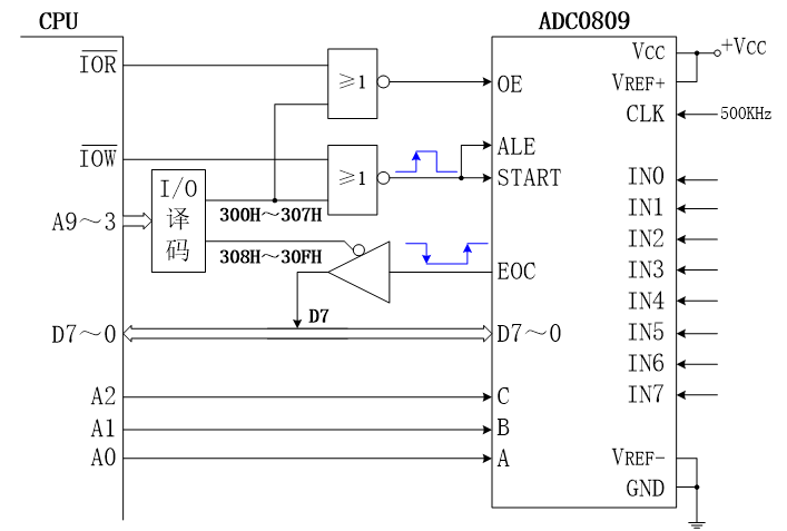 ADC0809_ad0809从in0接收数据-CSDN博客