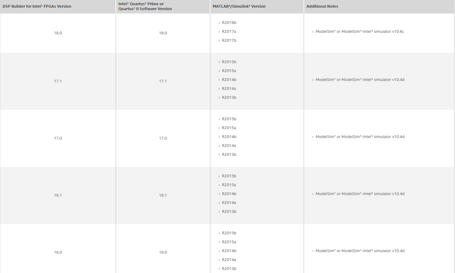 Error running /dsp_builder/setupMatlabClassPath.bat install ““ “dsp ...