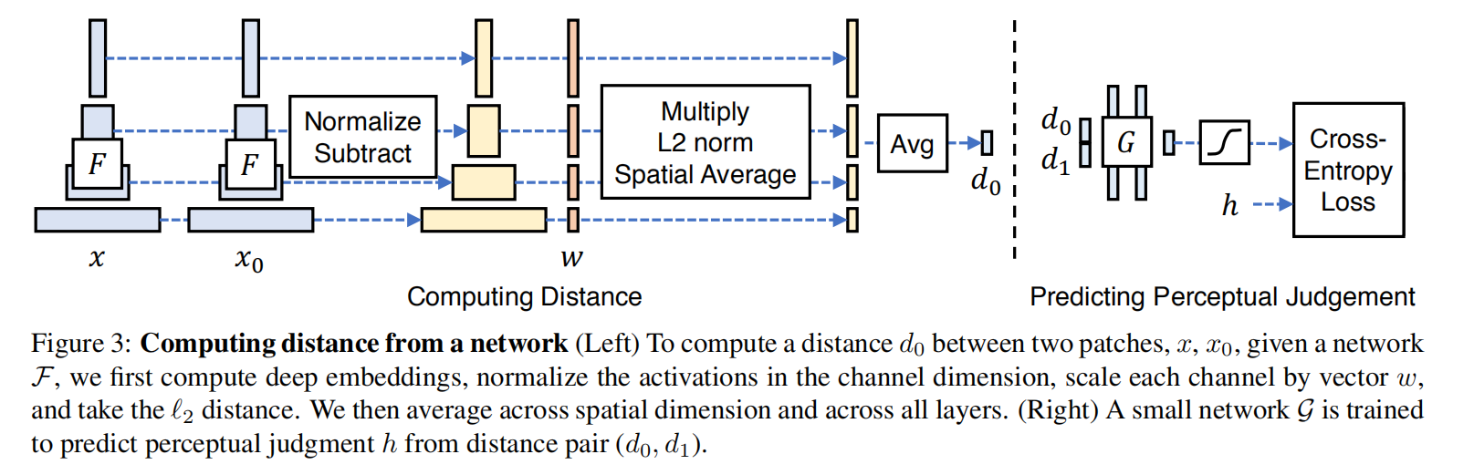 阅读笔记：图像相似性评估方法LPIPS_lpips计算-CSDN博客