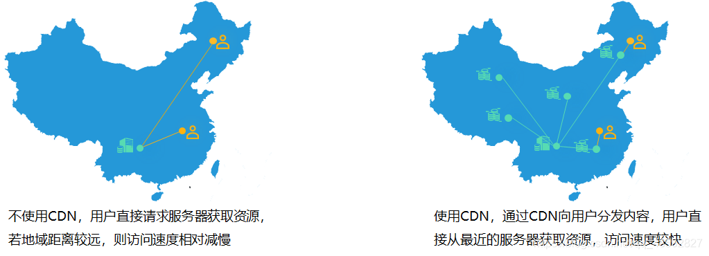 响应式网页设计之jquery基础jquery 响应式button Csdn博客