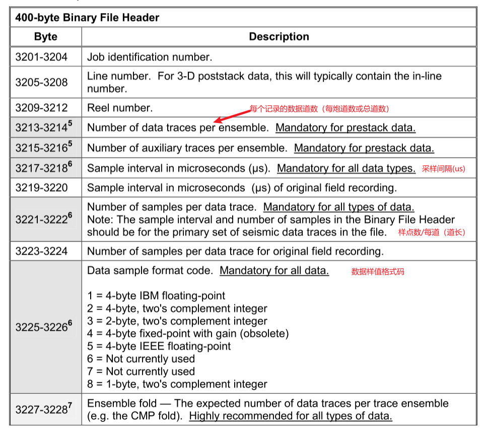 Python实现txt格式文件转segy格式文件_如何将dat转化为segy-CSDN博客