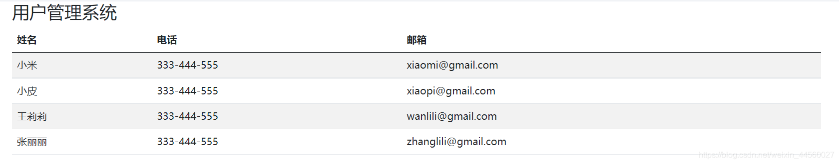 Vue Vue Resource安装和使用vue Rusouce Csdn博客