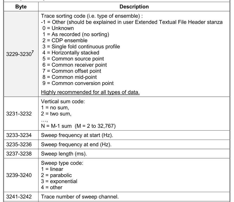 Python实现txt格式文件转segy格式文件_如何将dat转化为segy-CSDN博客