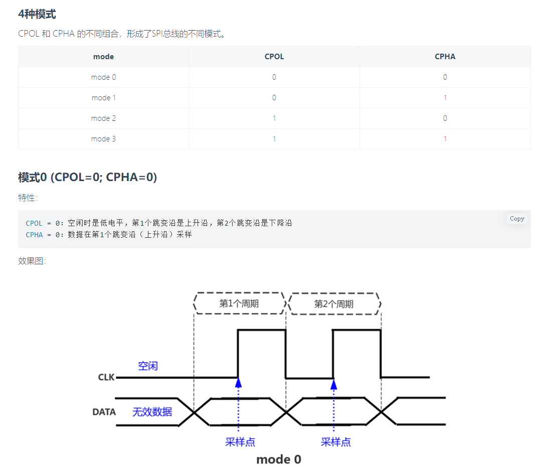 AXI4-Stream/AXI4-lite，SPI，I2C，AMBA标准接口_spi amba_柴郡领主的博客-CSDN博客
