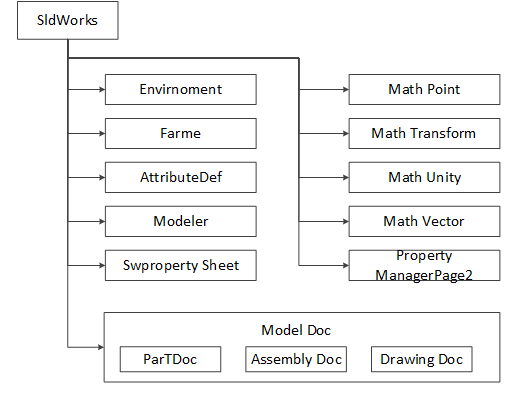 Solidworks二次开发系列入门1_BT-君的博客-CSDN博客