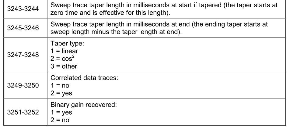 Python实现txt格式文件转segy格式文件_如何将dat转化为segy-CSDN博客