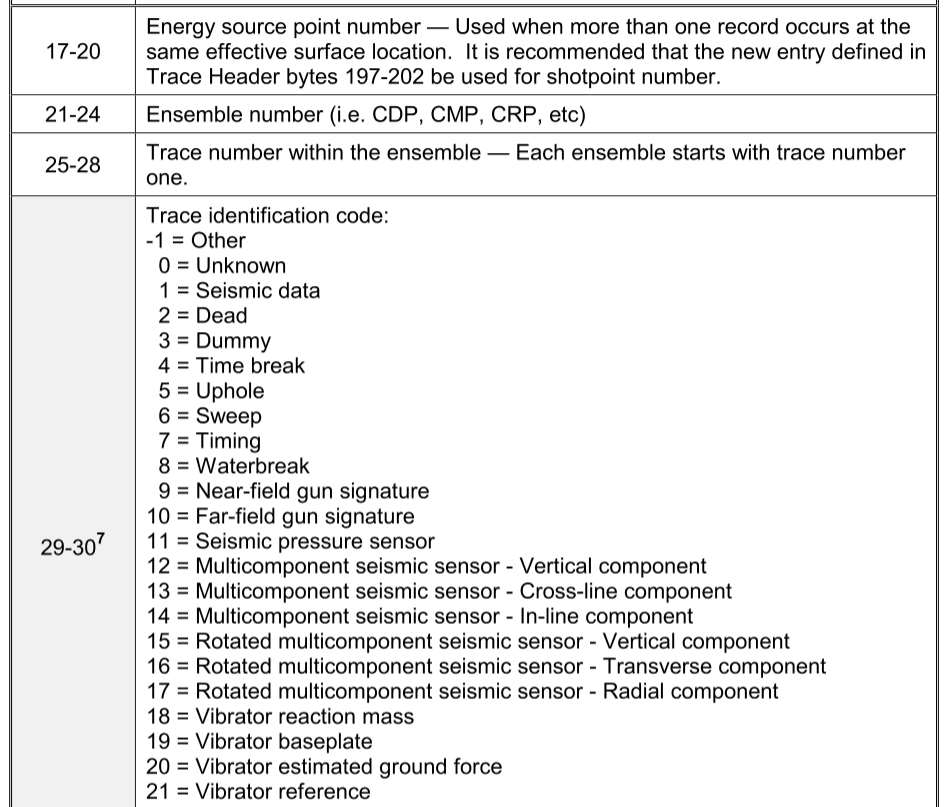 Python实现txt格式文件转segy格式文件_如何将dat转化为segy-CSDN博客