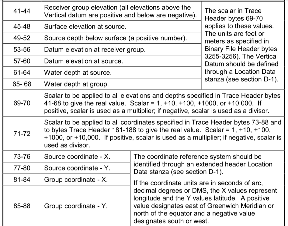 Python实现txt格式文件转segy格式文件_如何将dat转化为segy-CSDN博客