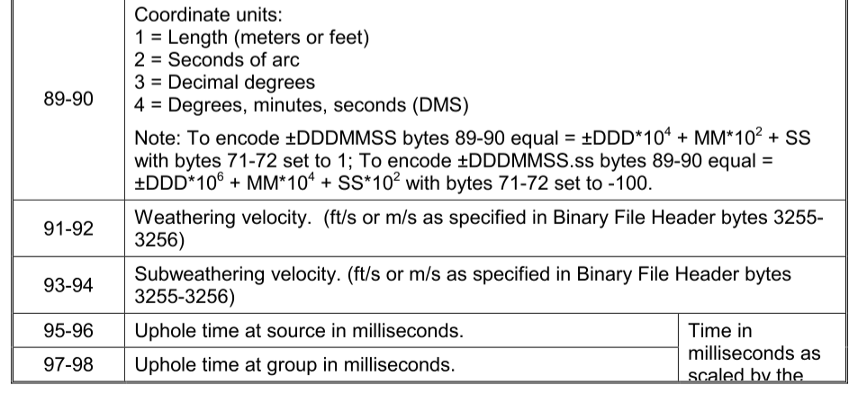 Python实现txt格式文件转segy格式文件_如何将dat转化为segy-CSDN博客