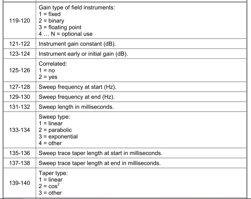 Python实现txt格式文件转segy格式文件_如何将dat转化为segy-CSDN博客