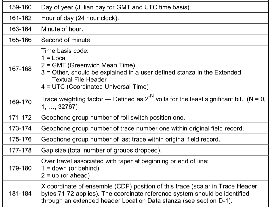 Python实现txt格式文件转segy格式文件_如何将dat转化为segy-CSDN博客