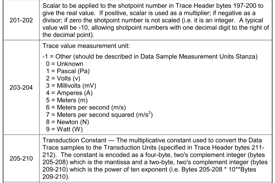 Python实现txt格式文件转segy格式文件_如何将dat转化为segy-CSDN博客