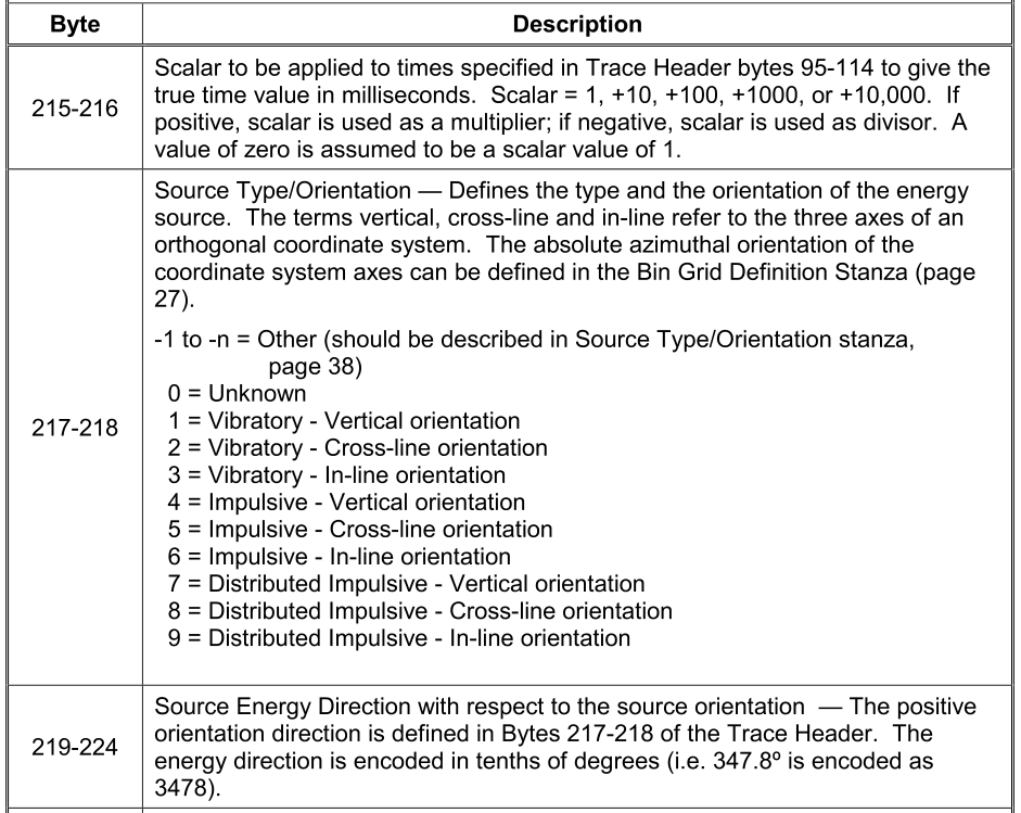 Python实现txt格式文件转segy格式文件_如何将dat转化为segy-CSDN博客