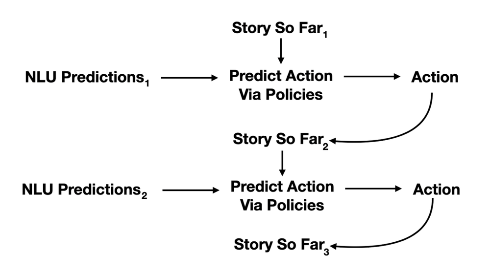 意图与实体：理解Rasa NLU Pipeline_rasa 实体-CSDN博客