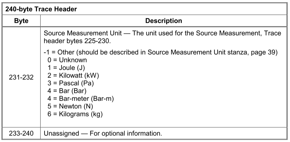 Python实现txt格式文件转segy格式文件_如何将dat转化为segy-CSDN博客
