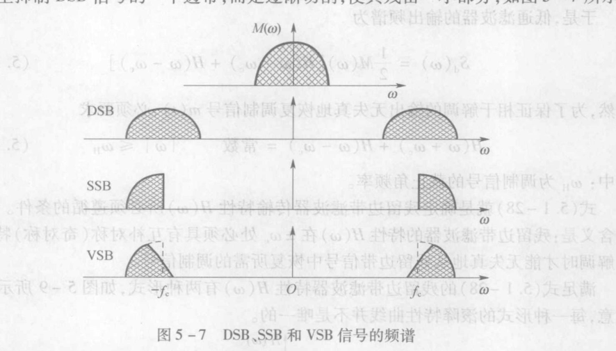 《通信原理》樊昌信、《移动通信》——知识点总结_am dsb ssb vsb有效性比较-CSDN博客