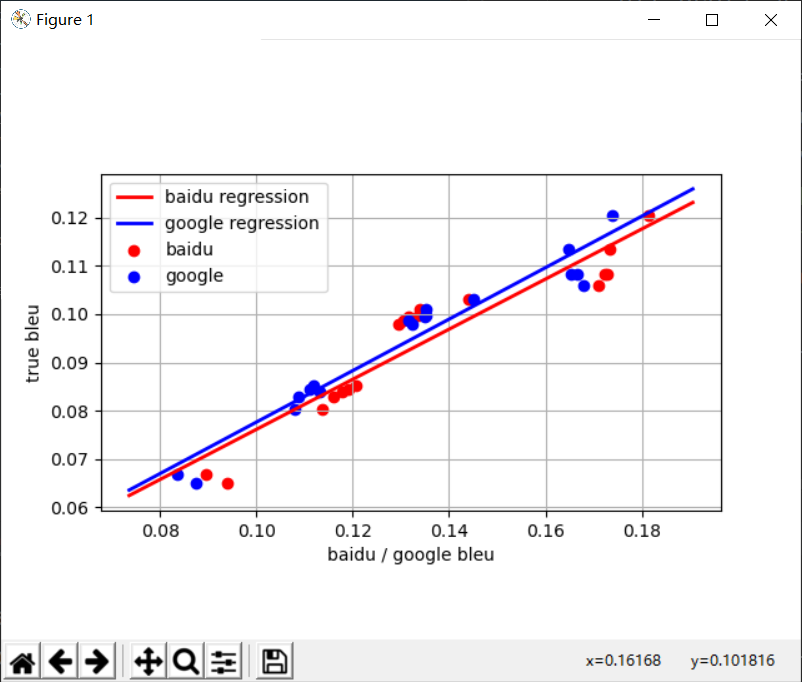 【Python】线性回归 scipy.stats_python scipy.stats linregress-CSDN博客