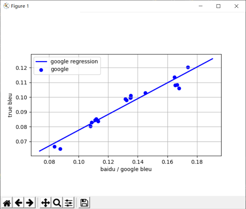 【Python】线性回归 scipy.stats_python scipy.stats linregress-CSDN博客