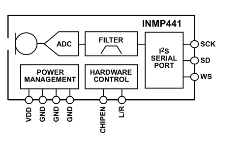 ESP32+INMP441+DHT11+OLED+网页+Arduino——“智能”语音天气站（1）：INMP441录音并显示_441麦克风 arudino-CSDN博客