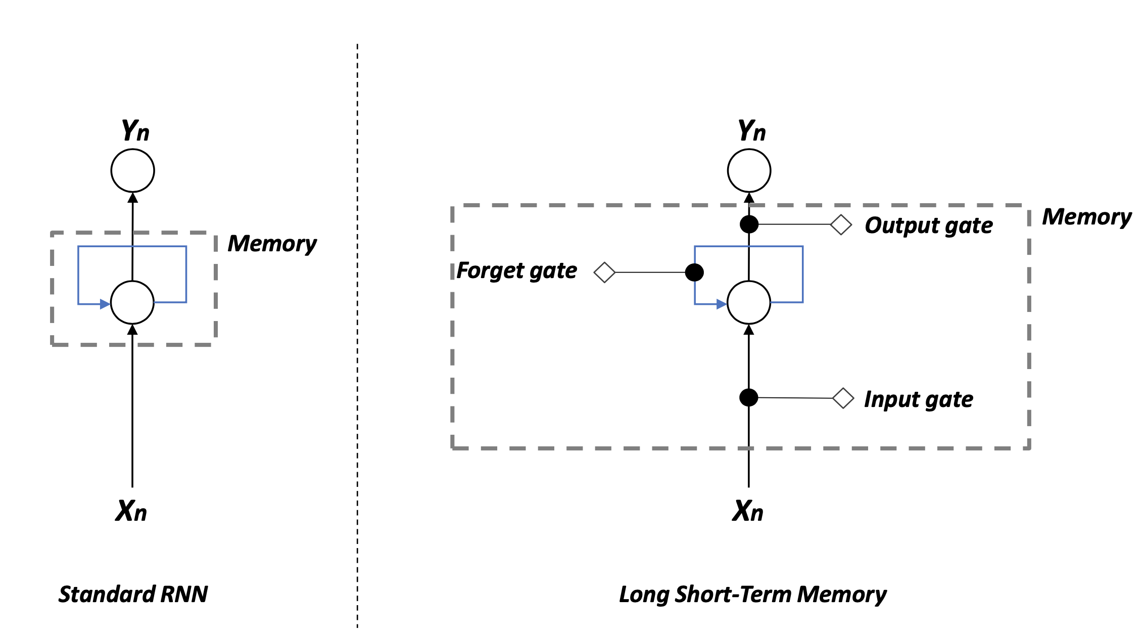 Pytorch实现RNN, GRU, LSTM模型_pytorch的gru网络的激活函数怎么设置-CSDN博客