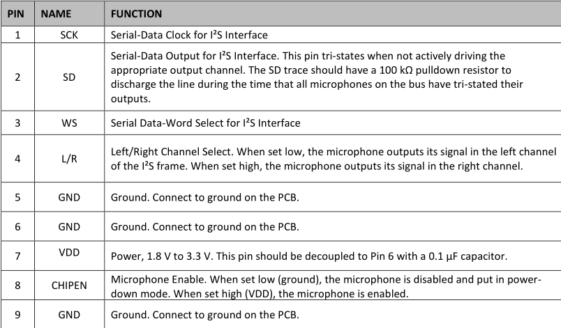 ESP32+INMP441+DHT11+OLED+网页+Arduino——“智能”语音天气站（1）：INMP441录音并显示_441麦克风 arudino-CSDN博客