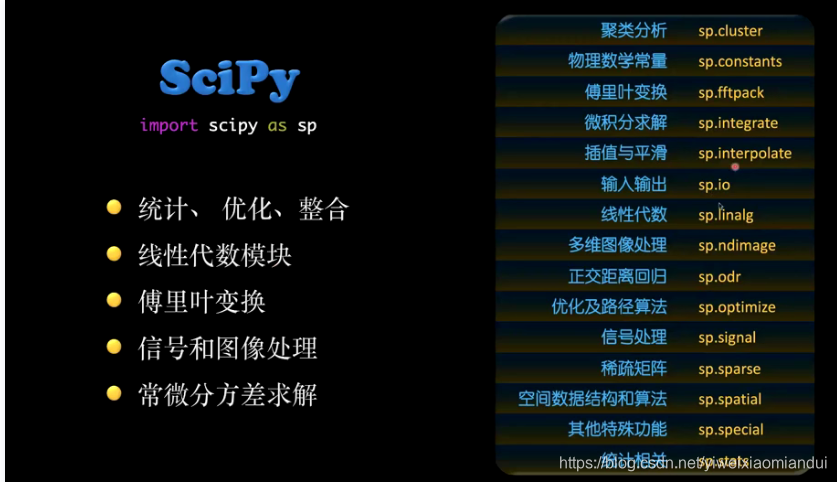 Python在大气海洋科学的应用python在大气与环境科学中的应用pdf Csdn博客