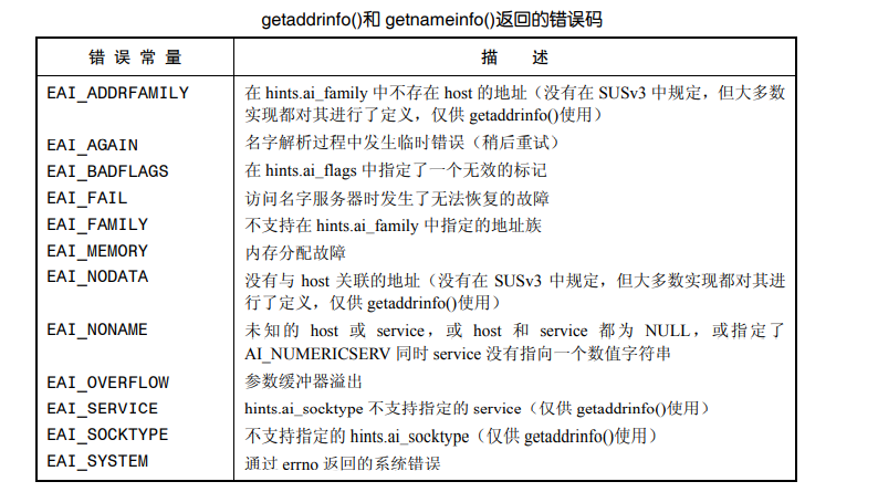 Unix/Linux编程：getaddrinfo、getnameinfo_linux中getaddrinfo()的返回值不为0-CSDN博客