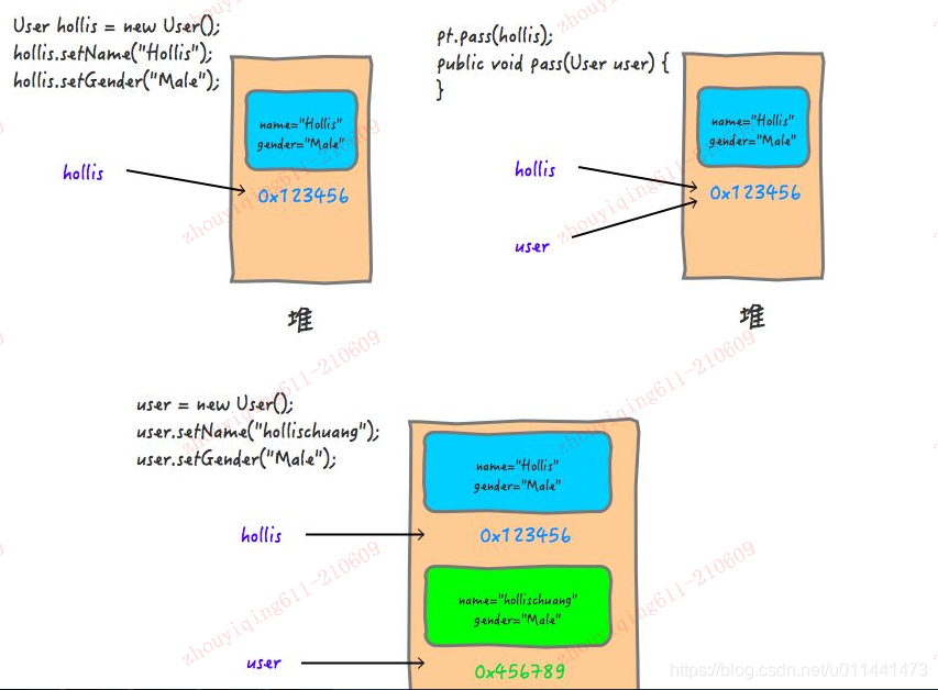 形参和实参——java值传递详细说明java 传参 简洁 Csdn博客