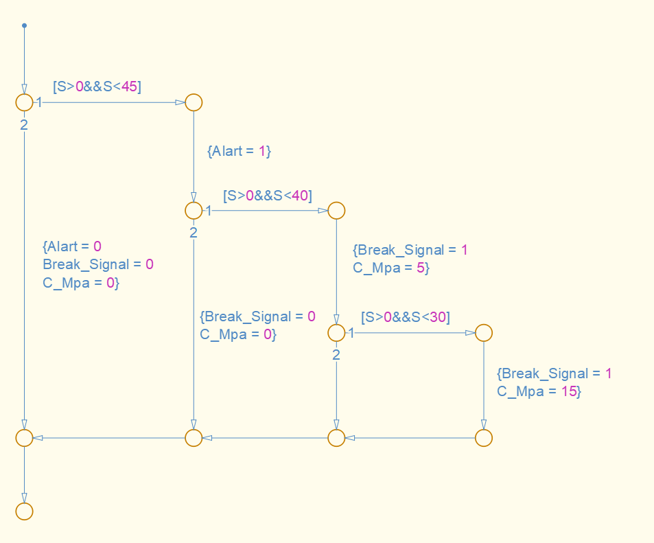CarSim学习笔记2-简单的ADAS_AEB仿真_carsim road friction-CSDN博客