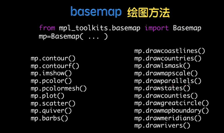 Python在大气海洋科学的应用python在大气与环境科学中的应用pdf Csdn博客 