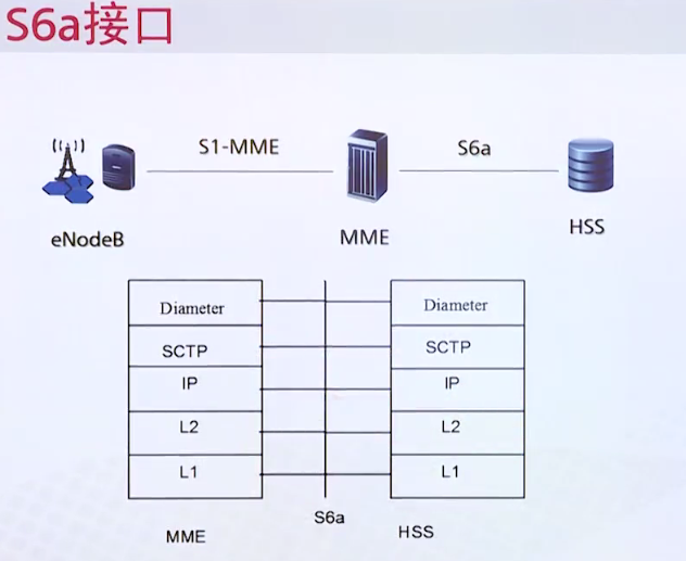 移动通信核心网络技术总结（三）EPC网络的结构及原理_epc网络架构图_浪里小妖龙的博客-CSDN博客