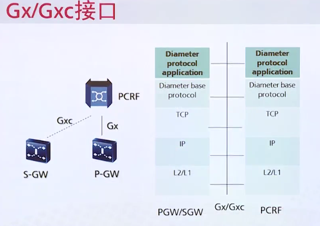 移动通信核心网络技术总结（三）EPC网络的结构及原理_epc网络架构图_浪里小妖龙的博客-CSDN博客