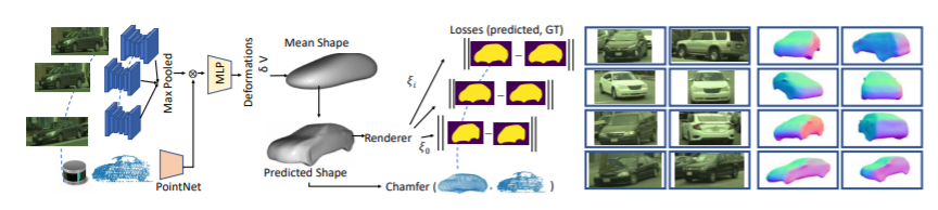 GeoSim：通过几何感知合仿真自动驾驶方法_geosim: realistic video simulation via geometry ...