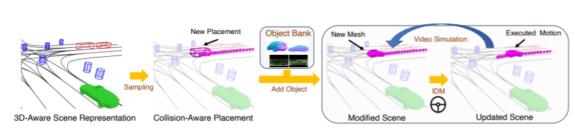 GeoSim：通过几何感知合仿真自动驾驶方法_geosim: realistic video simulation via geometry ...