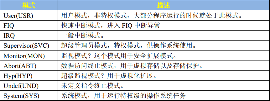 Cortex-A7 MPCore简单介绍_arm a7 coremark-CSDN博客