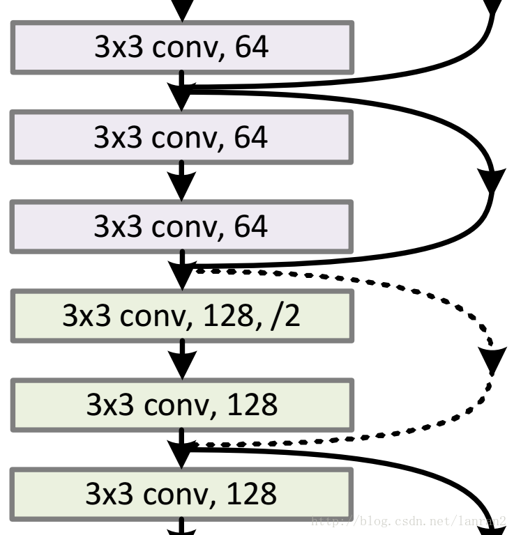 残差网络详诉_identity mapping-CSDN博客