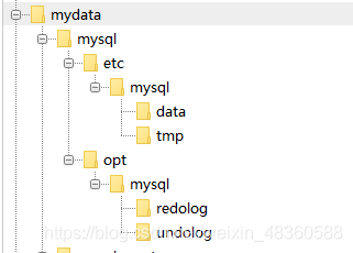 docker安装mysql5.7并且配置my.conf_docker mysql5.7 配置文件-CSDN博客