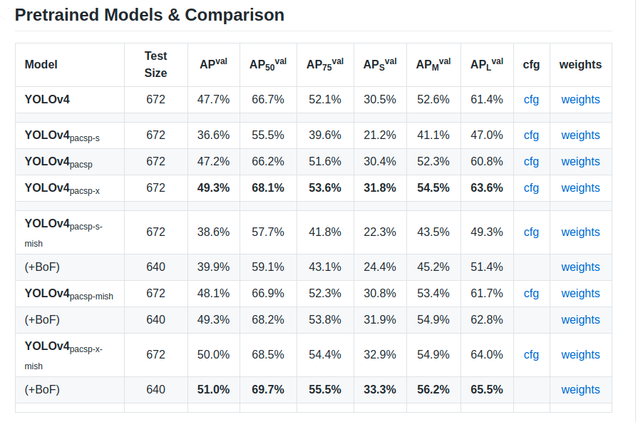 【YOLO】pytorch版yolov4训练自己的数据集_yolov4在预训练权重下继续训练自己的数据集txt pycharm-CSDN博客