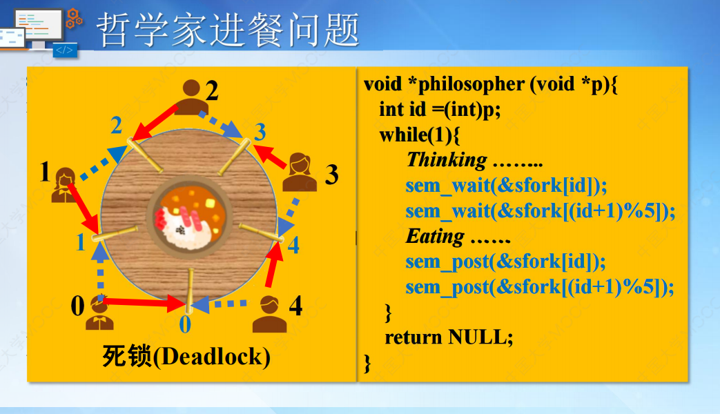 Linux线程同步(互斥锁，条件变量，信号量，自旋锁，读写锁）_linux 条件变量 标志量 邮箱 螺旋锁-CSDN博客