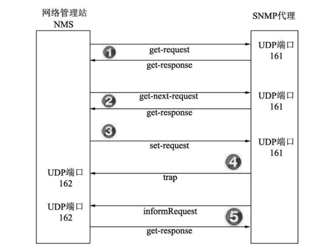 snmp协议与snmp++-CSDN博客