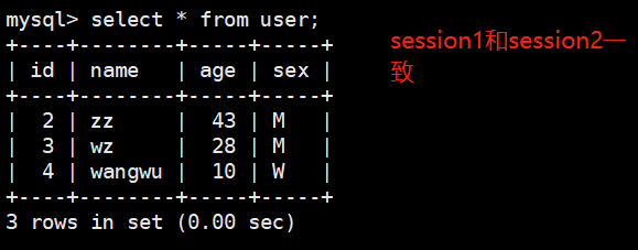 可重复读隔离级别如何解决脏读、不可重复读可重复读怎么解决不可重复读 Csdn博客 