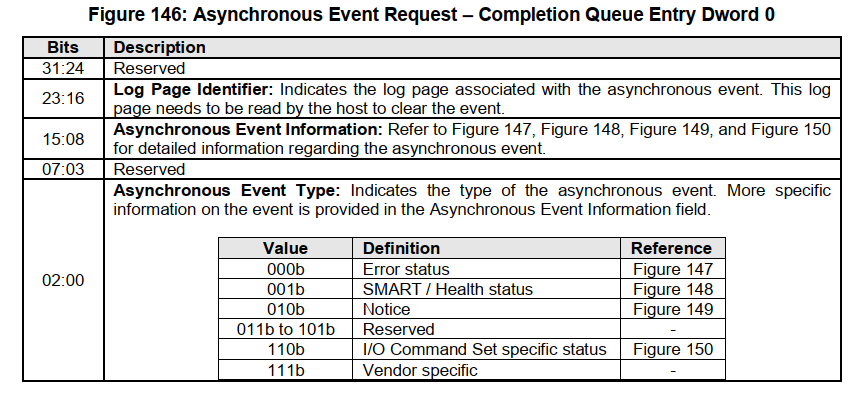 NVMe1.4b—Asynchronous Event Request命令-CSDN博客