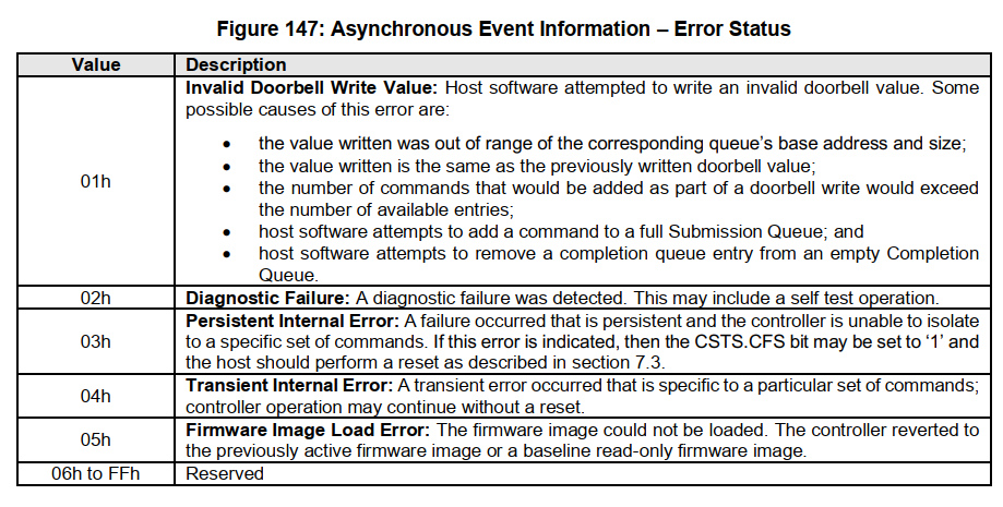 NVMe1.4b—Asynchronous Event Request命令-CSDN博客