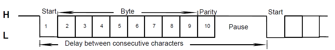 ISO-7816 智能卡协议基础学习记录_iso7816-CSDN博客