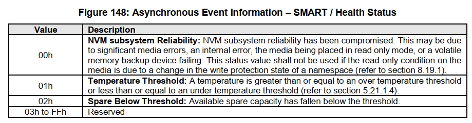 NVMe1.4b—Asynchronous Event Request命令-CSDN博客