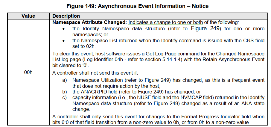 NVMe1.4b—Asynchronous Event Request命令-CSDN博客